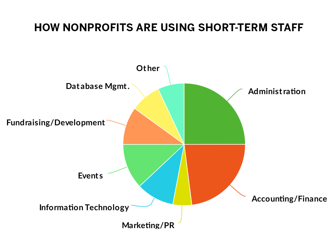 pnp-10-30-chart - PNP Staffing Group